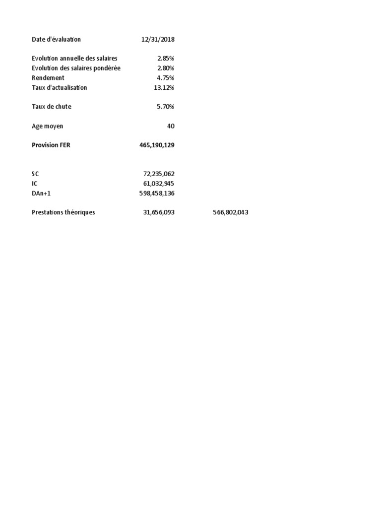 BGFIBANK Provision IAS 19 FER 2018 Vers 1 Go | PDF