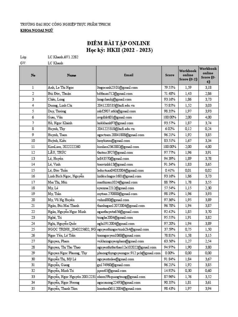 LC Khanh Av1 2282 | PDF