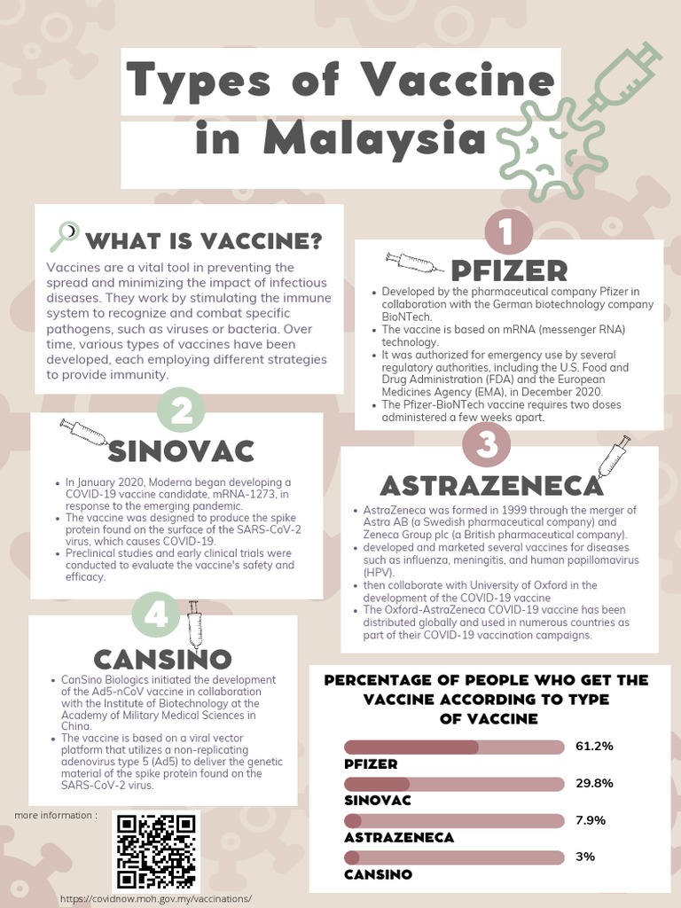 Poster | PDF | Astra Zeneca | Virus