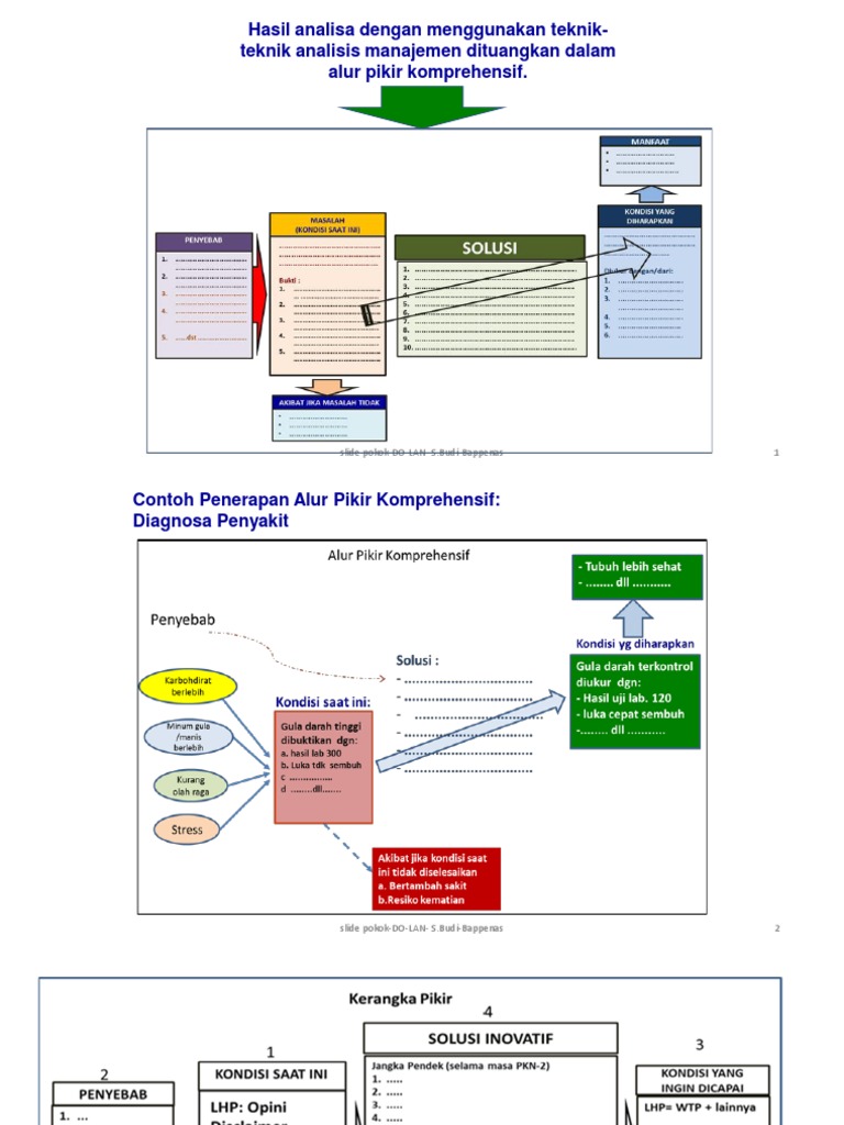 Alur Pikir Komprehensif Bappenas | PDF
