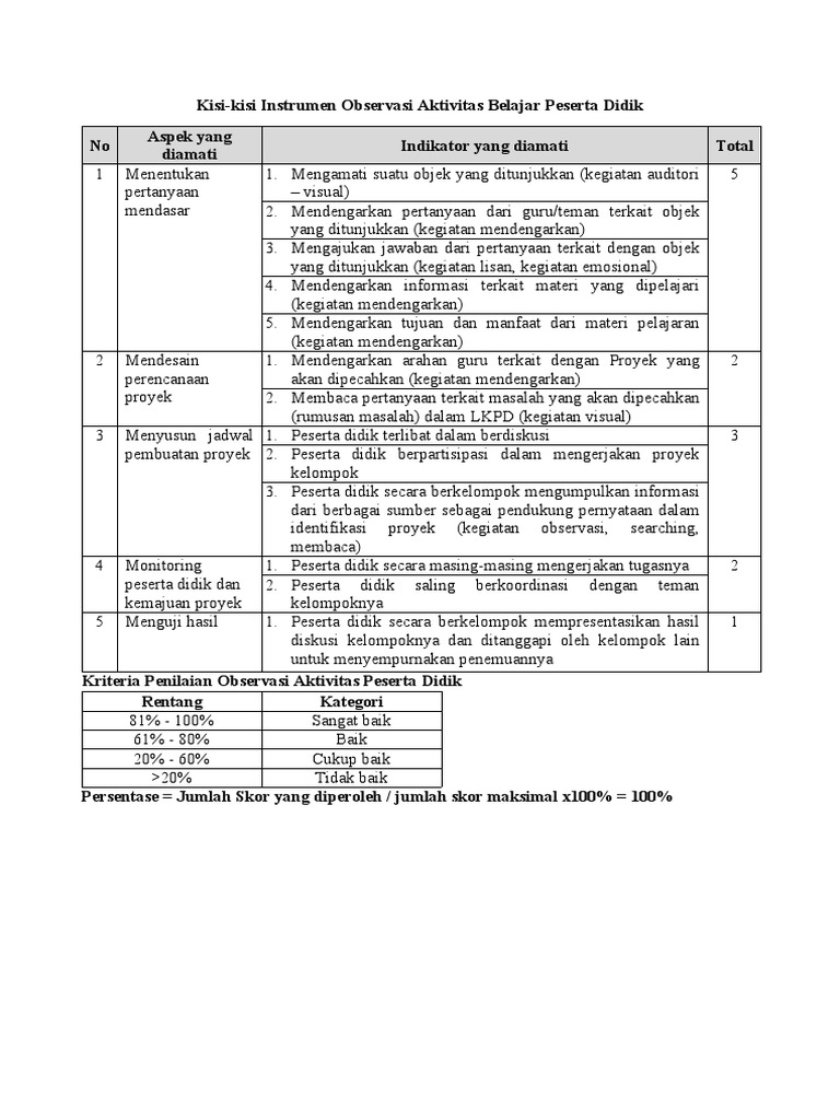 Kisi-Kisi Instrumen Aktivitas Peserta Didik | PDF