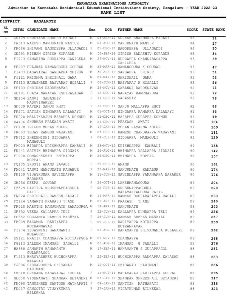 Results 2023 | PDF