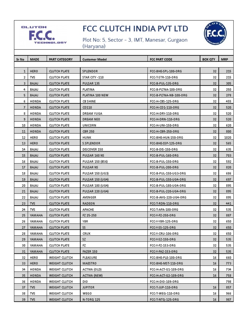 FCC New Price List 2022 | PDF | Technology & Engineering