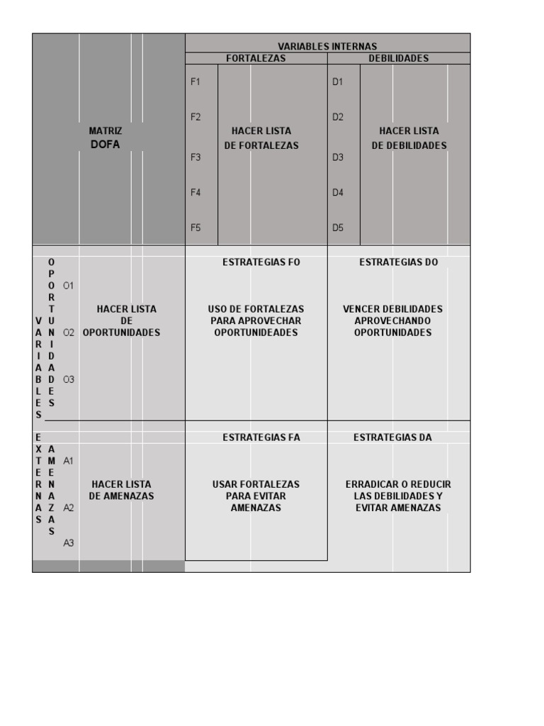 MATRIZ DOFA Formato (Reparado) | PDF | Análisis FODA | Mercado (economía)