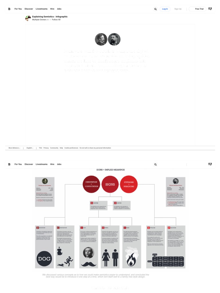 Reading - Explaining Semiotics - Infographic on Behance | PDF | Information | Privacy