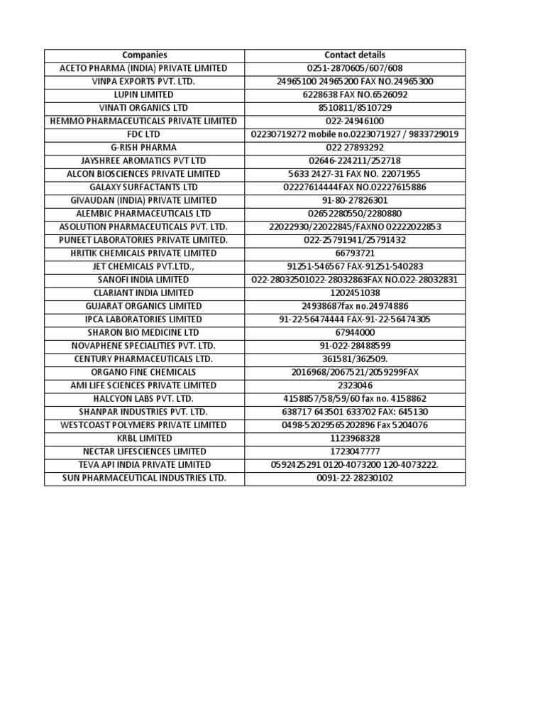 Directory Sample | PDF