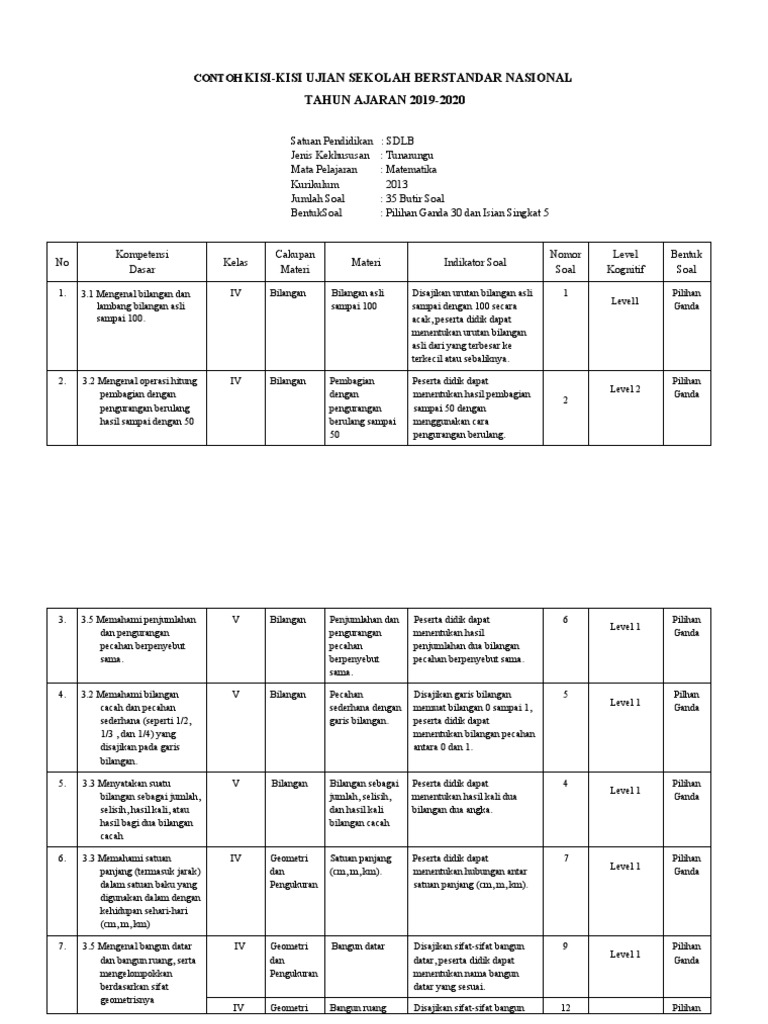 Kisi Soal USBN 2019-2020 SDLB Matematika Tunarungu | PDF