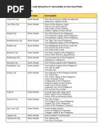 Taglines of The Provinces in The Philippines | PDF | Luzon | Metro Manila