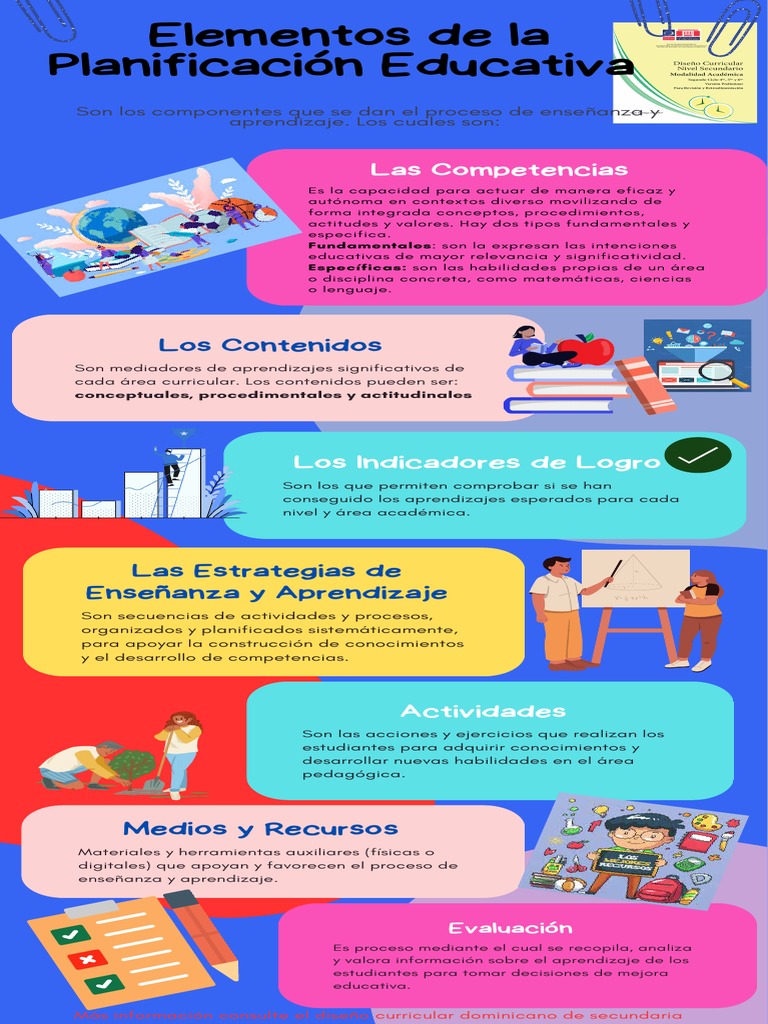 Infografía Elementos de La Planificación Educativa | PDF