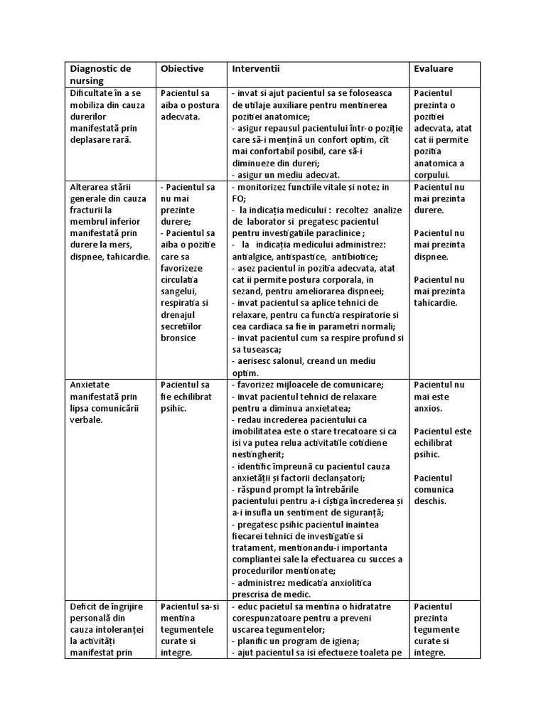 5.plan de Ingrijire Fractura Inchisa Mebru Inferior | PDF