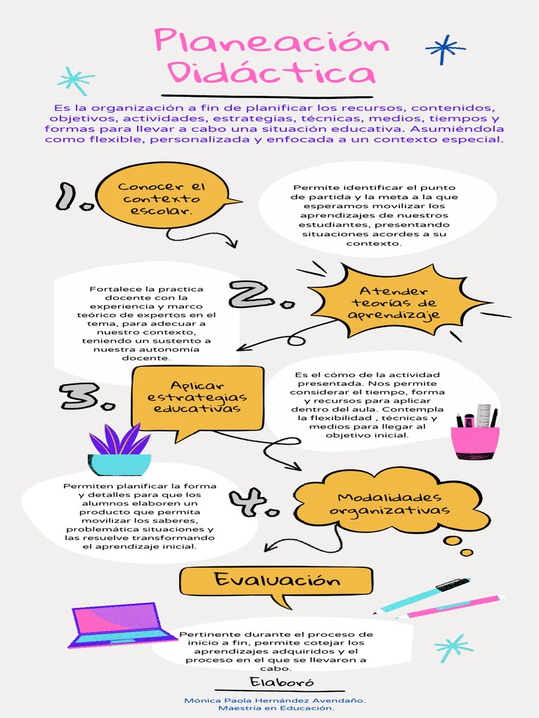 Infografia de Planeación Didáctica | PDF | Maestros | Evaluación