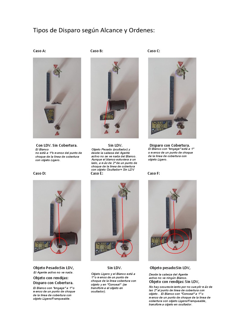 Líneas de Visión | PDF