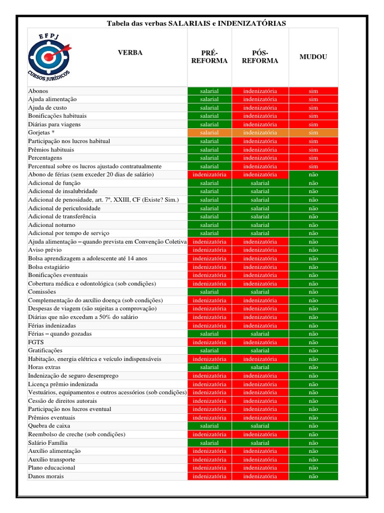 Tabela de Verbas Salariais e Indenizatórias | PDF | Salário | Férias ...