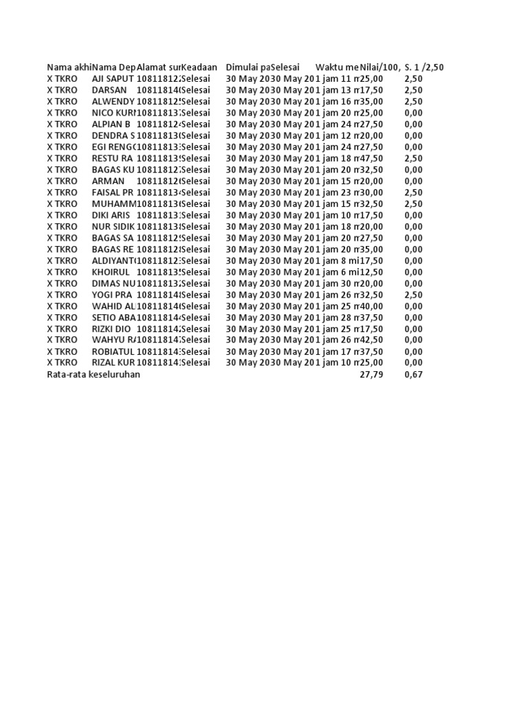MTK X-Soal Matematika Kelas X Akl, TBSM, Tkr-Nilai | PDF