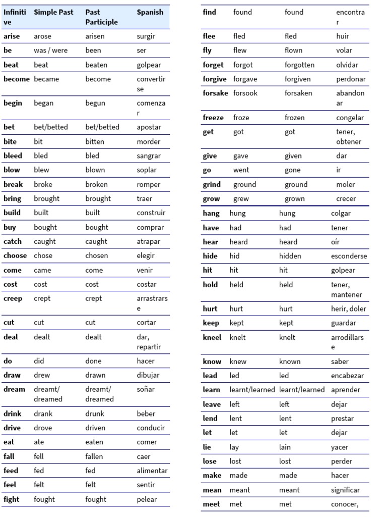 Infinitive Verbos Irregulares | PDF | Language Mechanics | Grammar