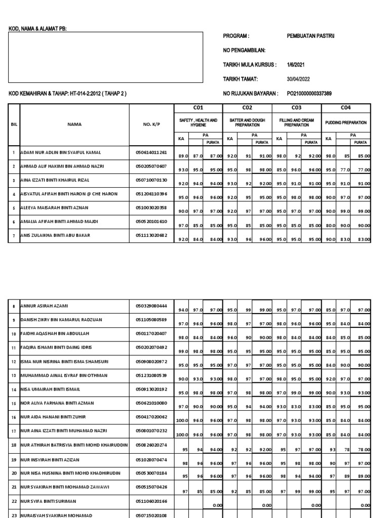 Borang Rumusan Markah Kapa Kohort 2021 | PDF | Food And Drink | Foods