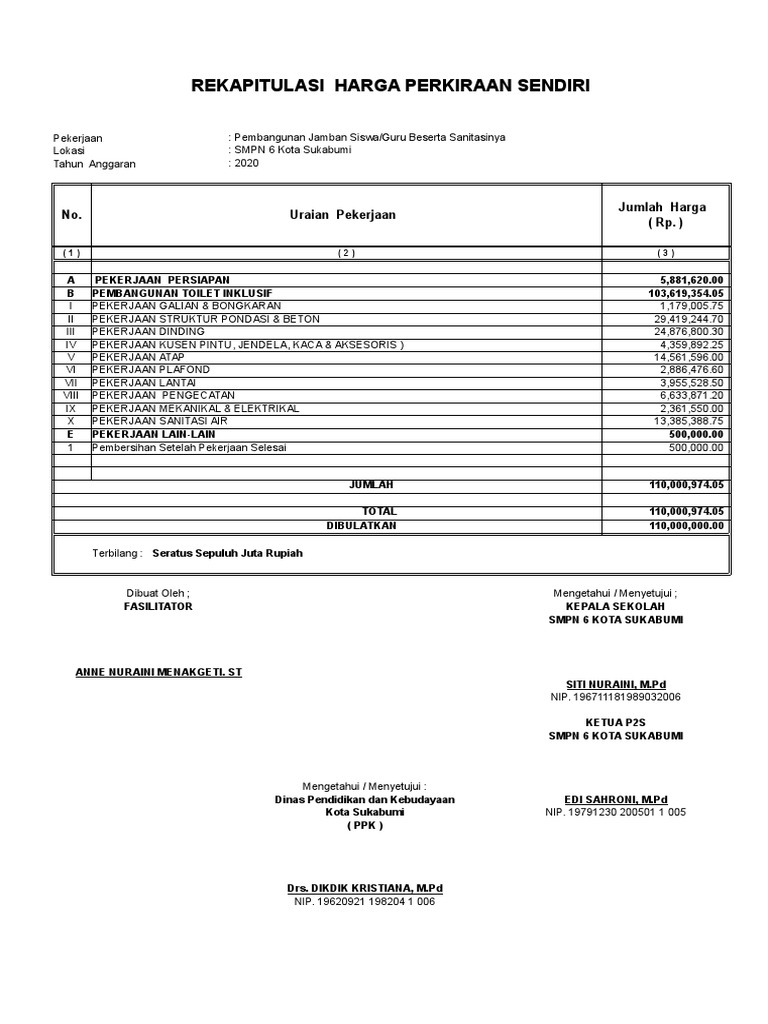 RAB DAK 2020 Toilet Inklusif SMPN 6 | PDF