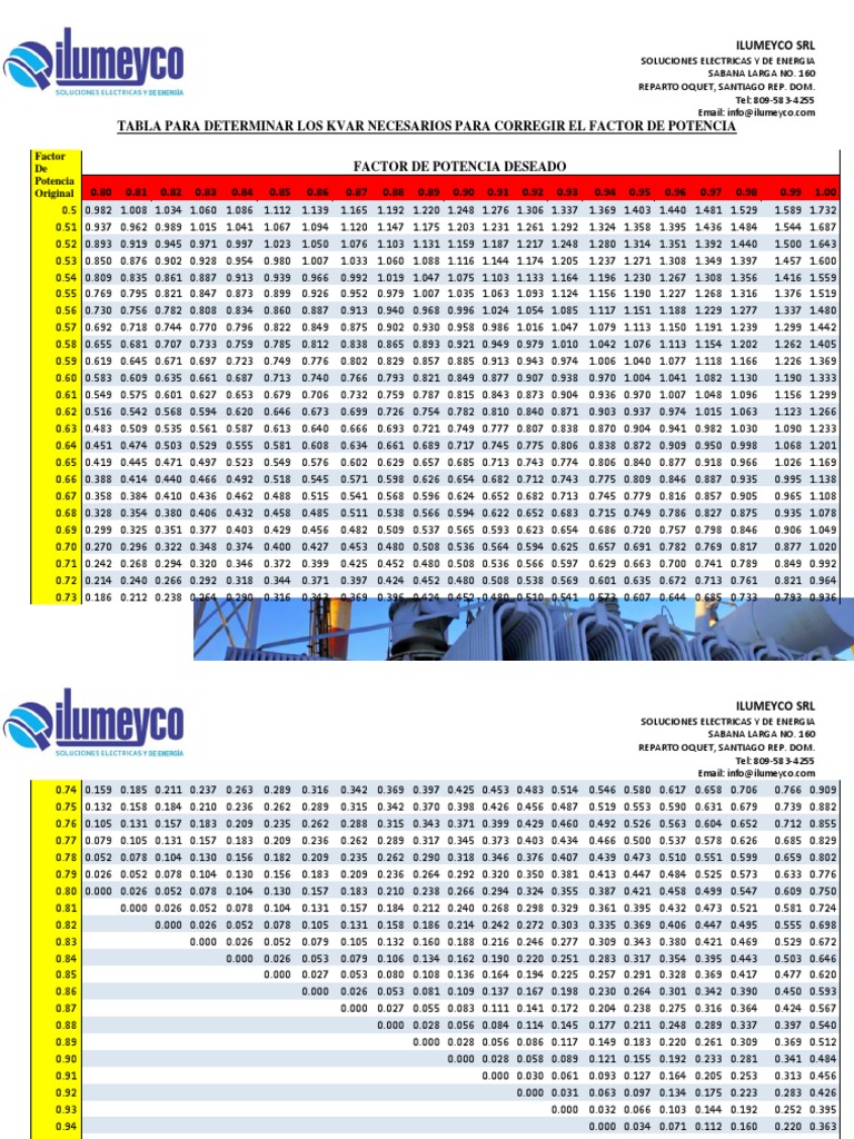 Tabla para Corregir Factor de Potencia | PDF | Poder (Física ...