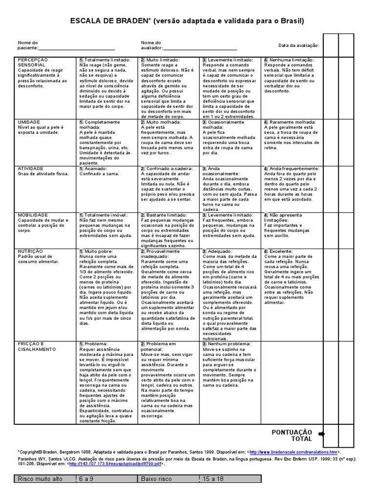Escala Braden | PDF