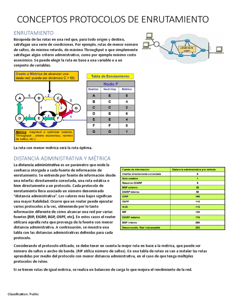 Conceptos Básicos de Enrutamiento | PDF | Enrutador (Computación) | Enrutamiento