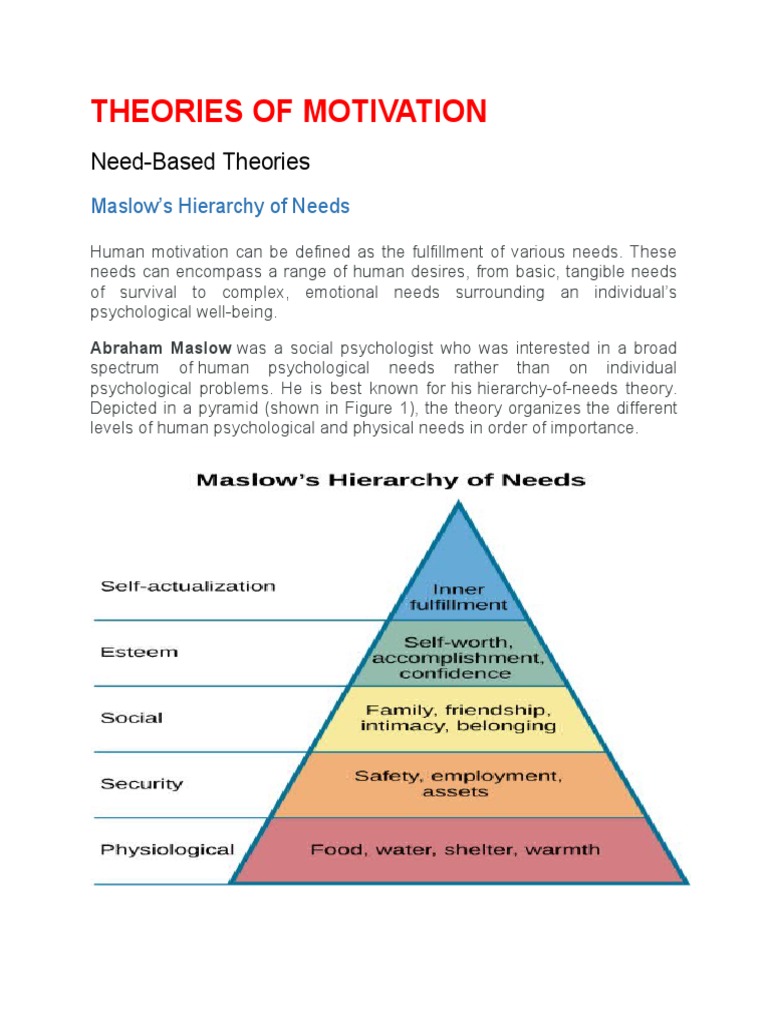 Theories of Motivation | PDF | Motivational | Motivation