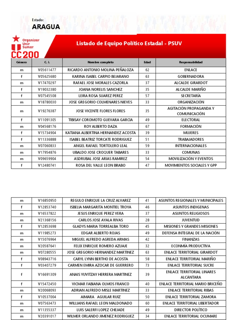 ARAGUA | PDF | Político | Gobierno