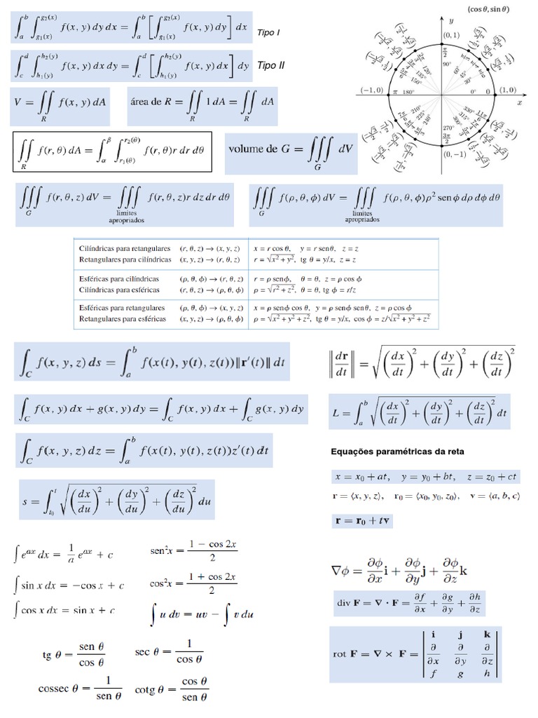 formulário integrais triplas | PDF