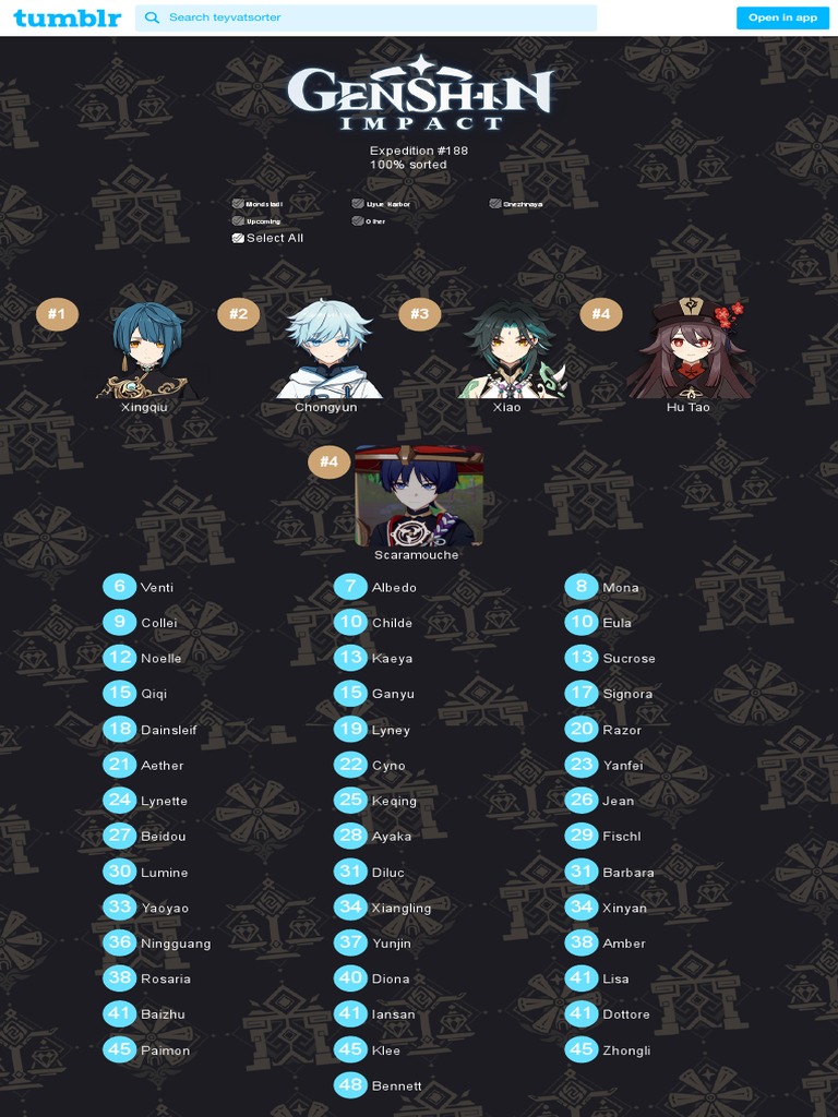 Genshin Impact Character Sorter | PDF