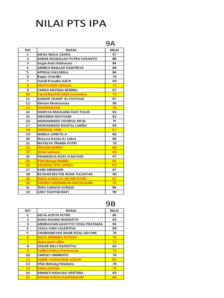 Pts Ipa Ganjil 2020 | PDF