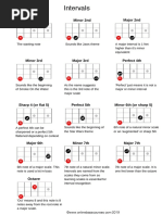 Interval Song Reference Chart | PDF