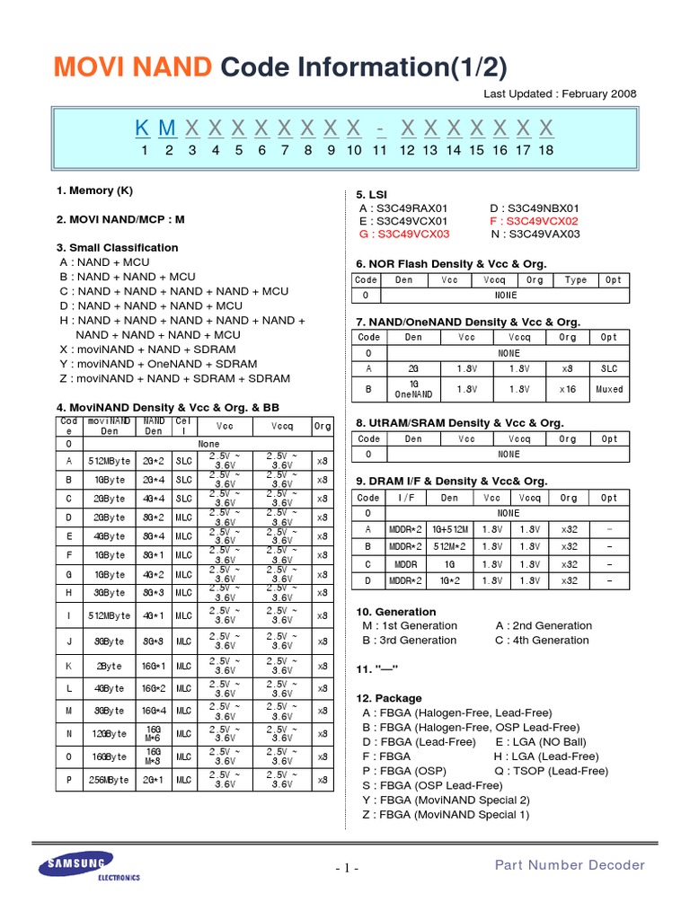 Movi Nand | PDF | Flash Memory | Computer Science