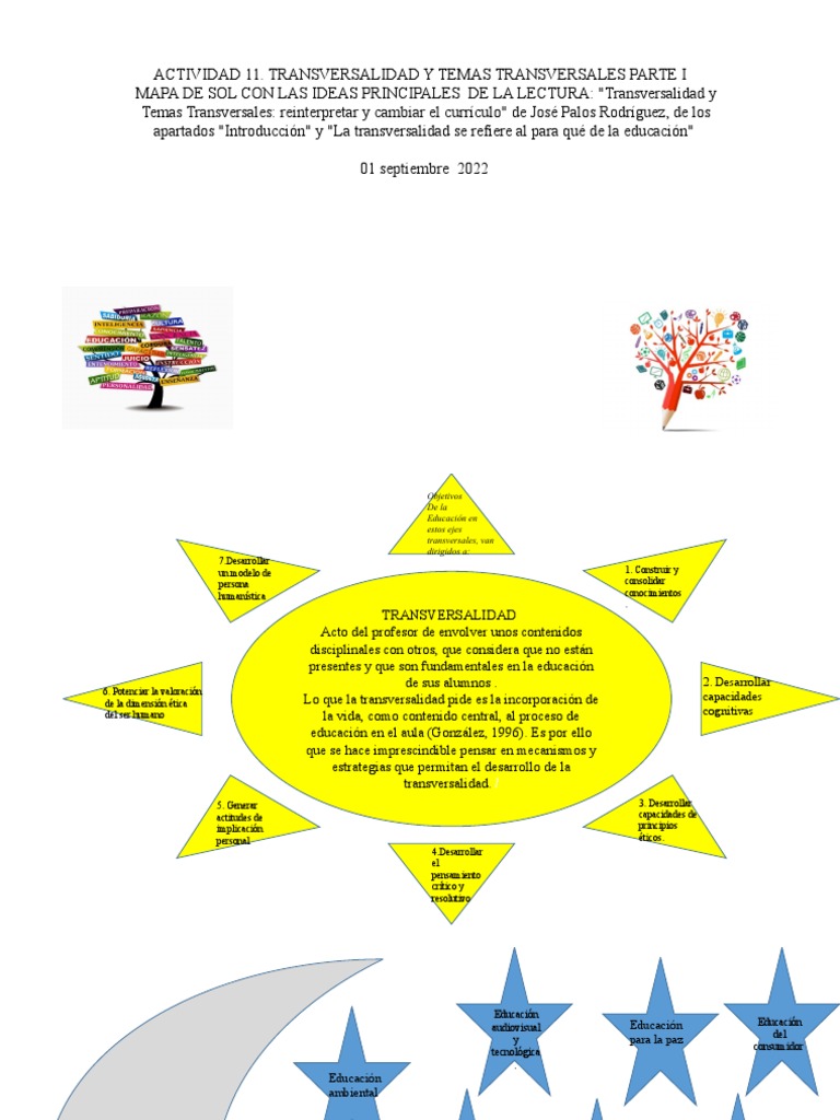 Transversalidad y Temas Transversales Parte I | PDF | Plan de estudios