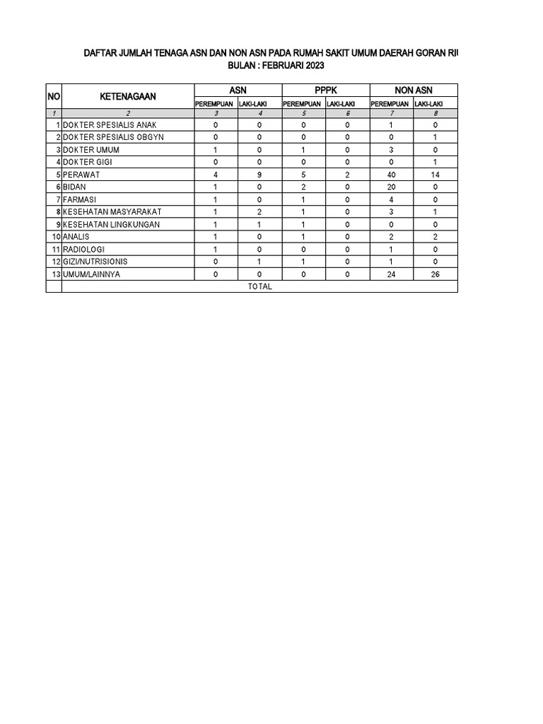 Daftar Asn Non Asn 2023 | PDF