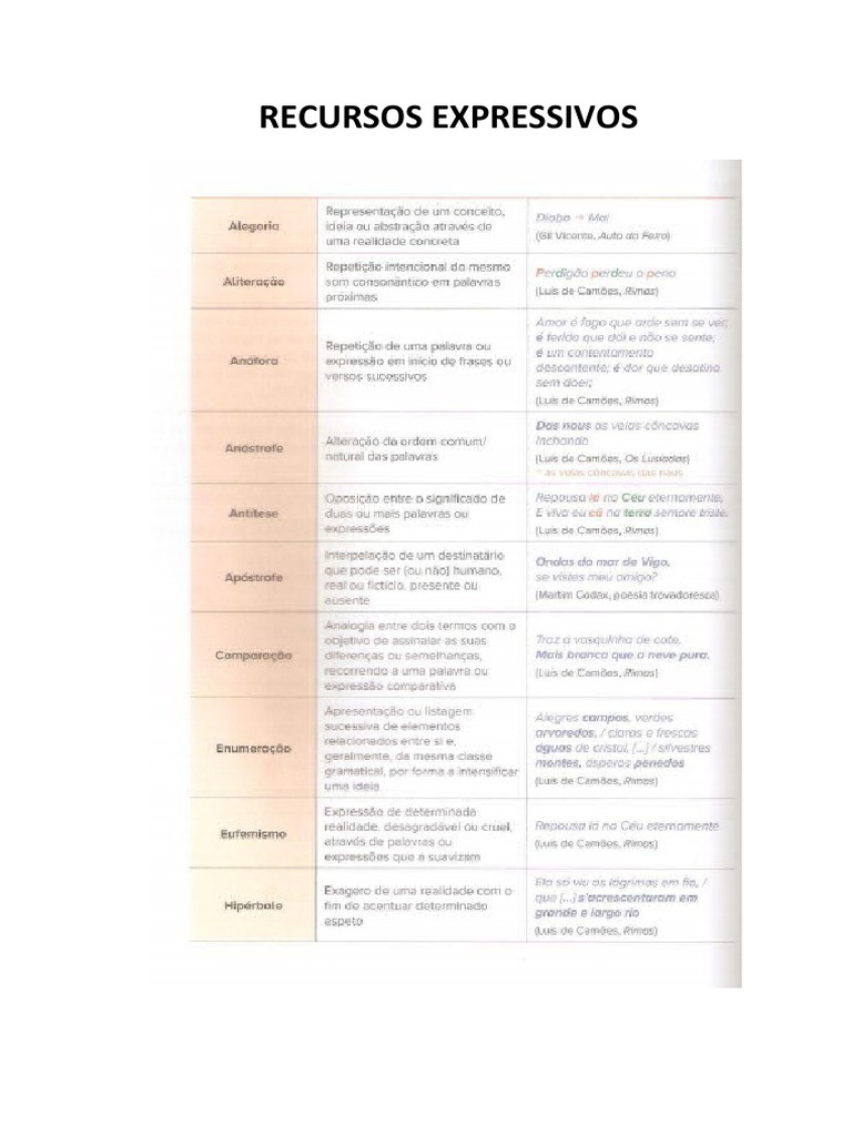 Recursos Expressivos - 10º Ano | PDF