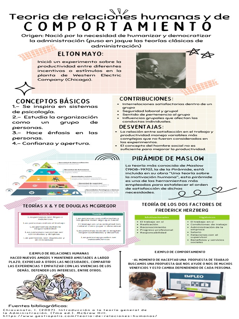 Infografía 1 Teoría de Relaciones Humanas y de Comportamiento | PDF ...