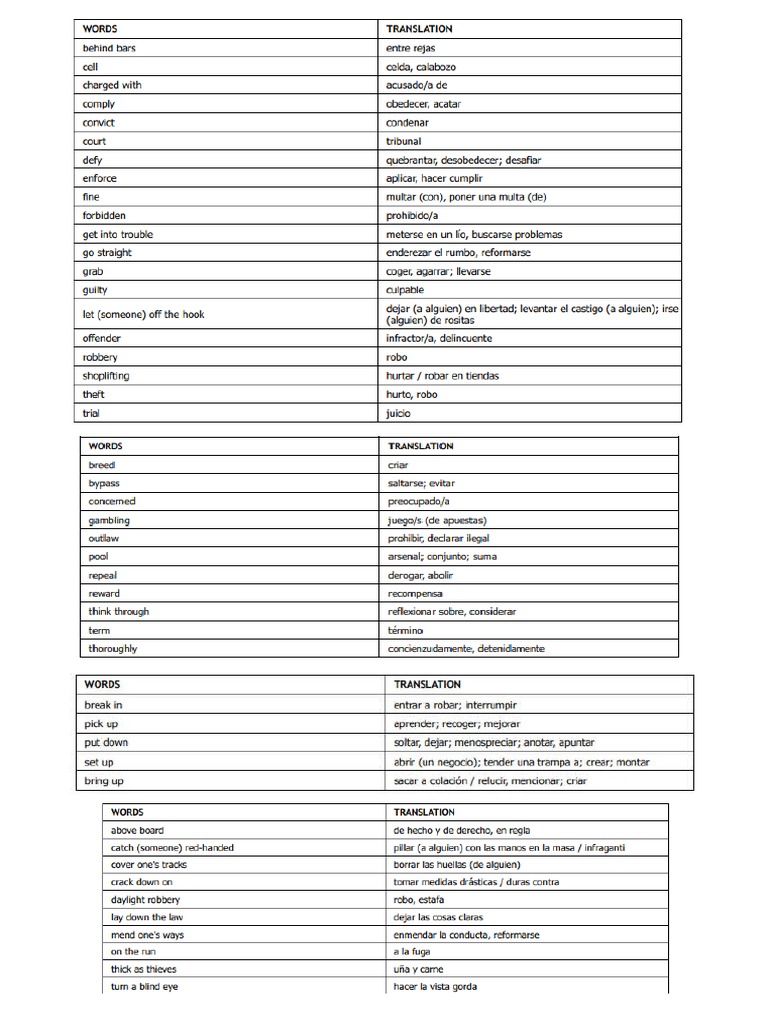 VOCABULARIO INGLÉS 2 BACH t5 | PDF