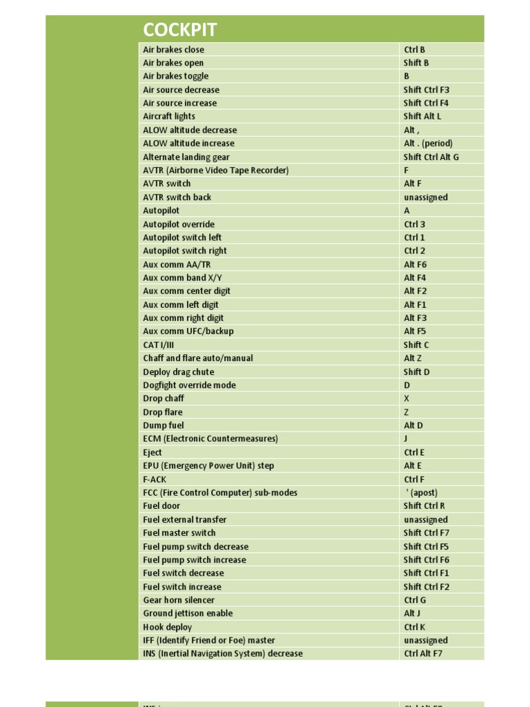 Falcon-AF Keyboard Chart | PDF | Electronic Warfare | Altimeter