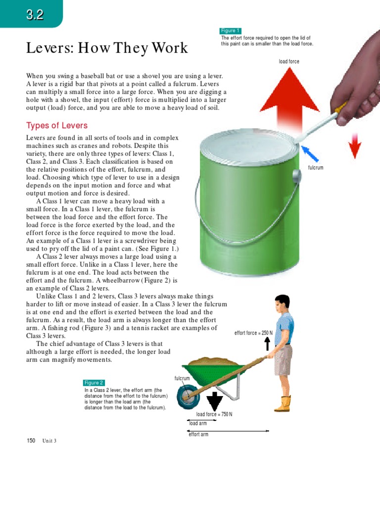 Levers-How They Work | PDF | Lever | Force