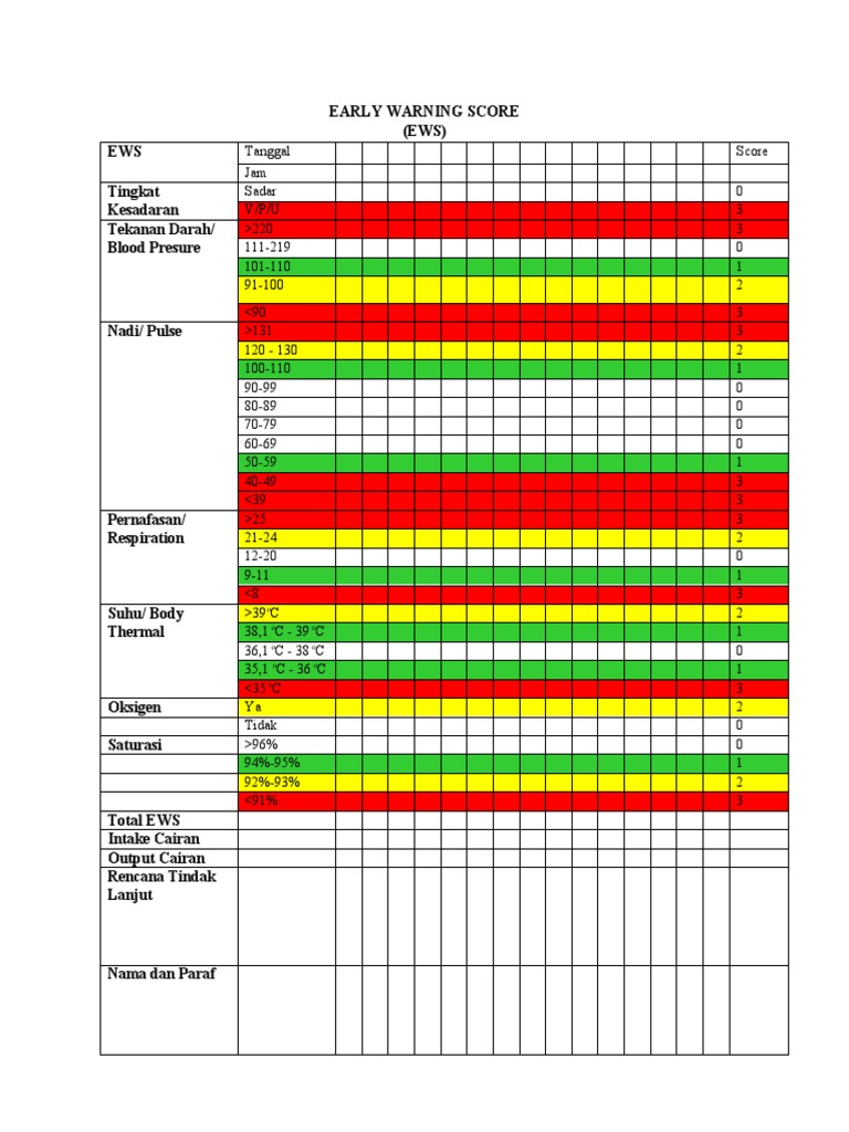 Early Warning Score (EWS) EWS Tingkat Kesadaran Tekanan Darah/ Blood ...