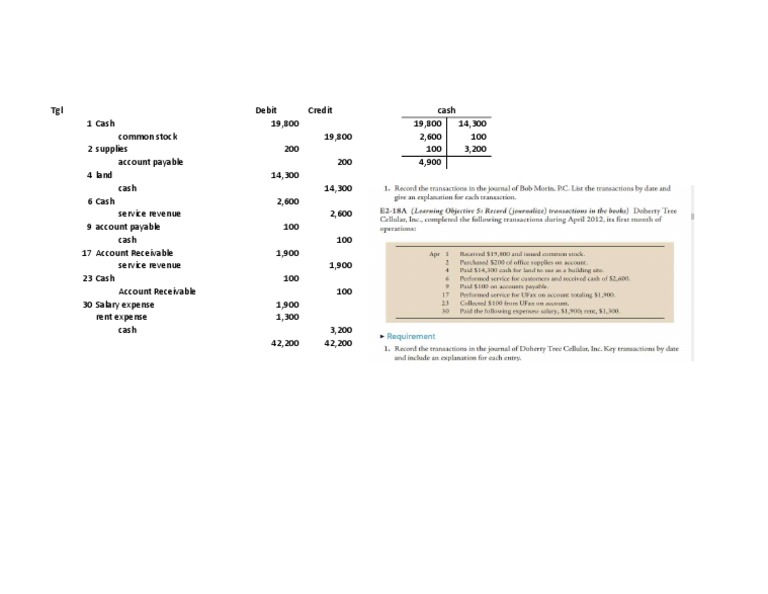Accounting Journal Entries | PDF