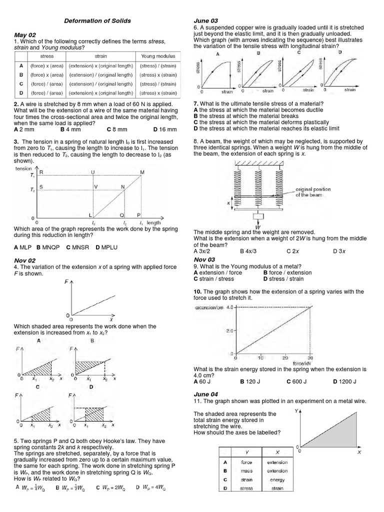 Understanding Deformation of Solids | PDF