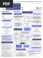 30 Day NAPLEX Study Guide 1 | PDF