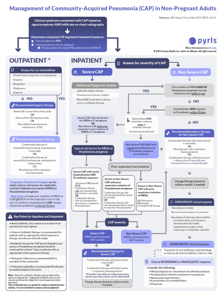 CAP Management | PDF | Methicillin Resistant Staphylococcus Aureus ...