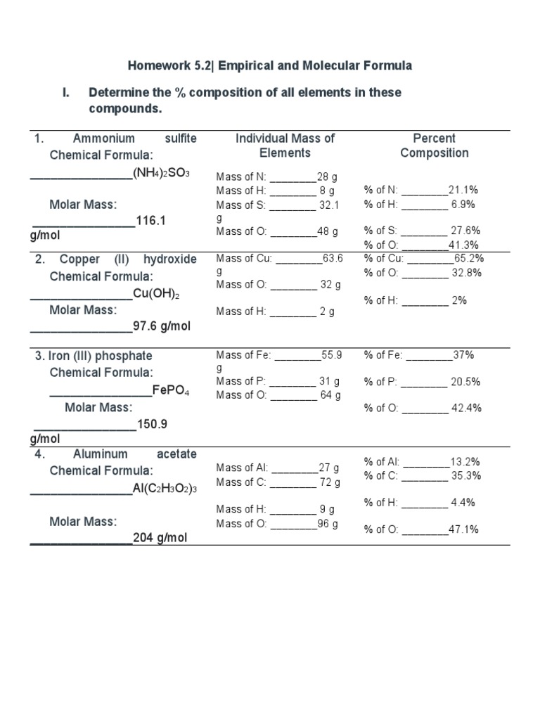 Empirical & Molecular Formula Guide | PDF | Mole (Unit) | Chemistry