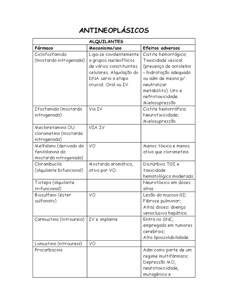 ANTINEOPLÁSICOS - Farmacologia 3 | PDF | Estrogênio | Remédio