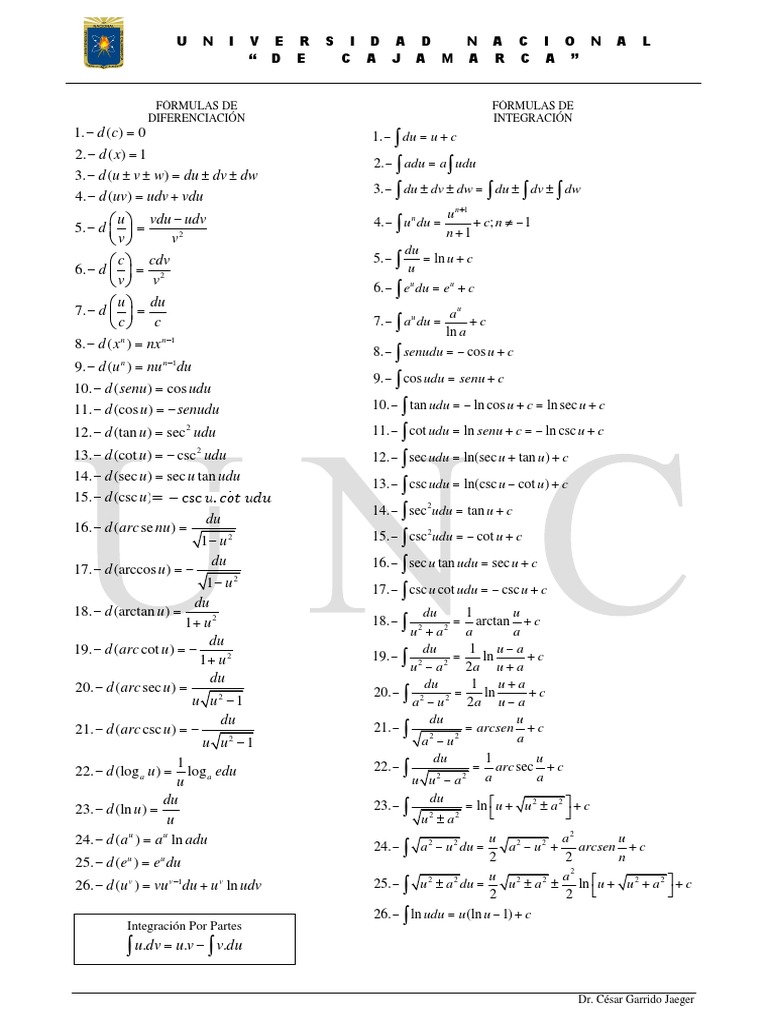 Formulario de Derivadas e Integrales | PDF