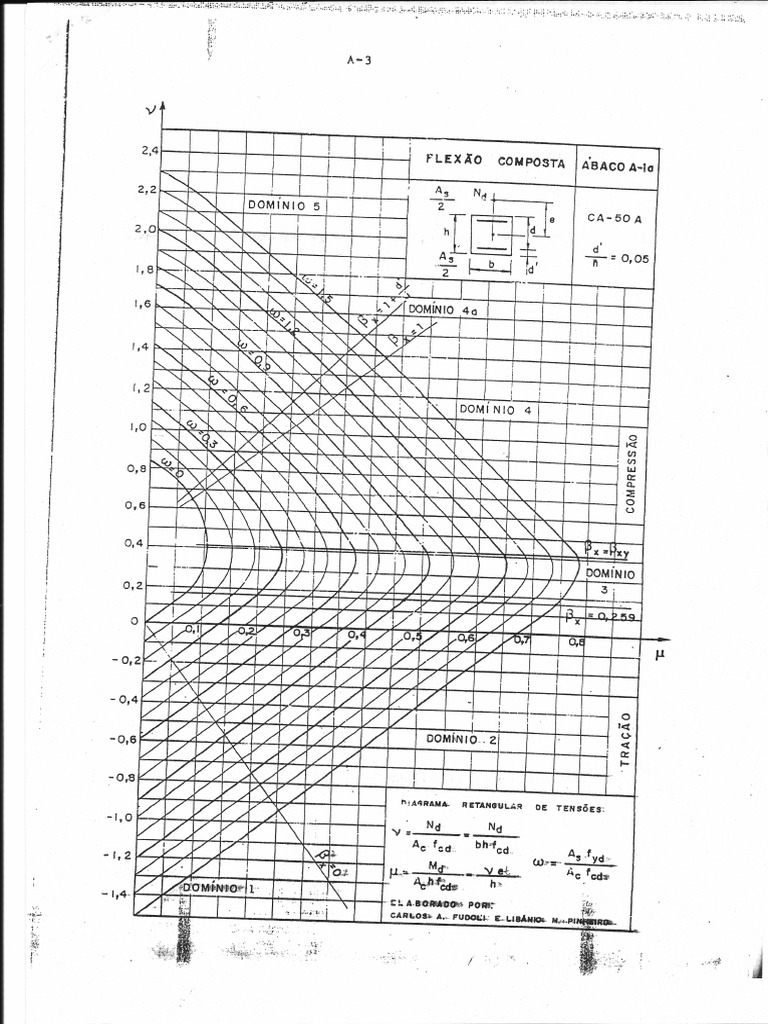 ábacos flexão composta normal | PDF