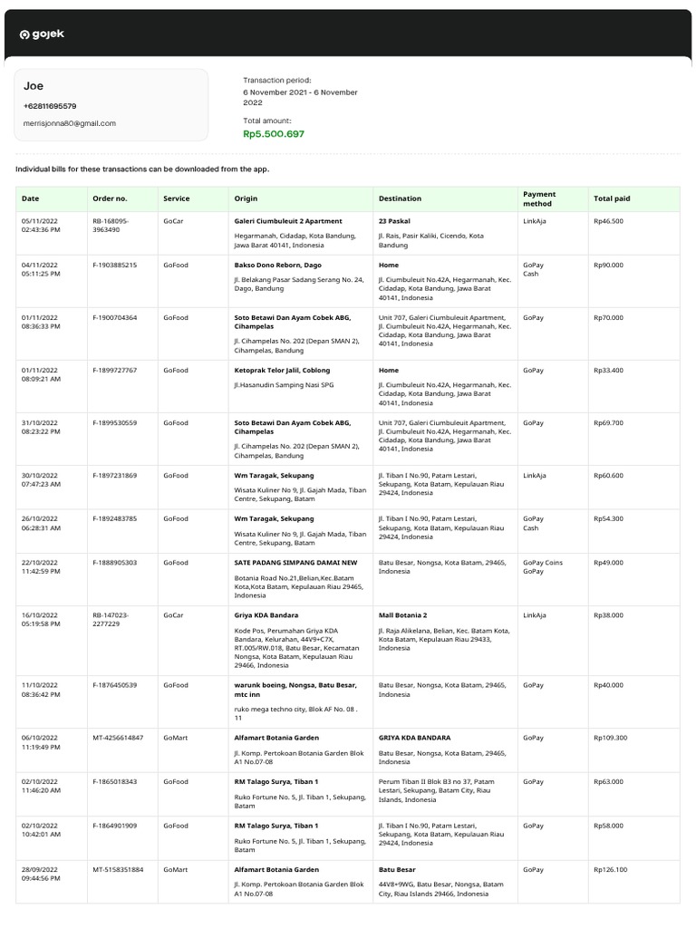 Gojek Orders 061121-061122 | PDF