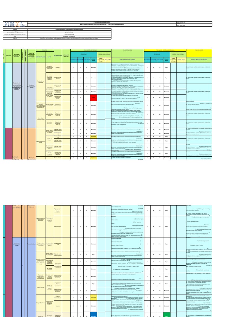 Matriz Actualizada | PDF | Protector solar | Higiene Ocupacional