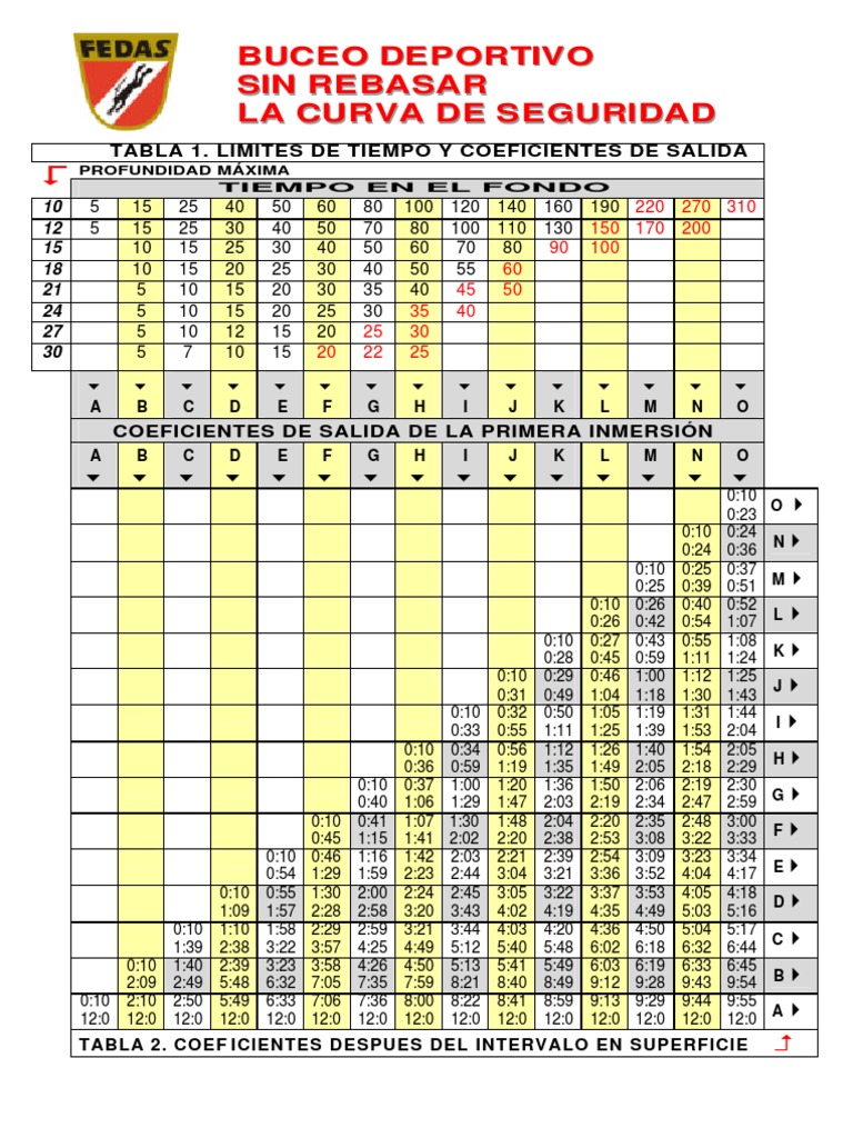 Tablas Sin Deco Fedas 2017 | PDF